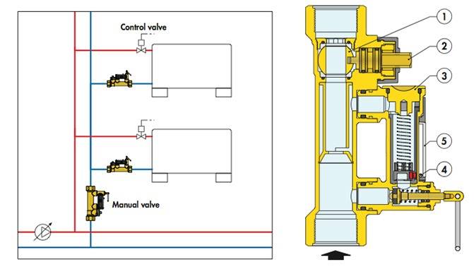 Balancing valve with Flow meter - HEAPE: Brass Pressure Regulator Valve ...